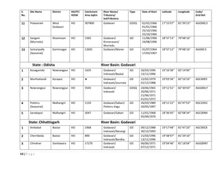 hydrological-network-details-of-cwc.pdf