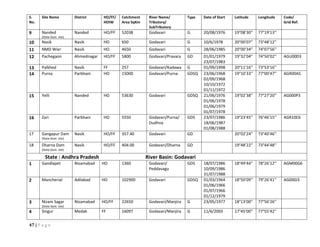 hydrological-network-details-of-cwc.pdf