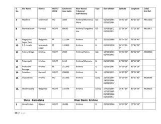hydrological-network-details-of-cwc.pdf