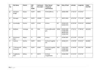 hydrological-network-details-of-cwc.pdf