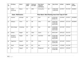 hydrological-network-details-of-cwc.pdf