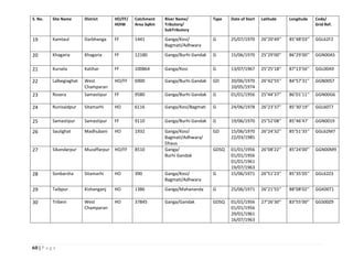 hydrological-network-details-of-cwc.pdf