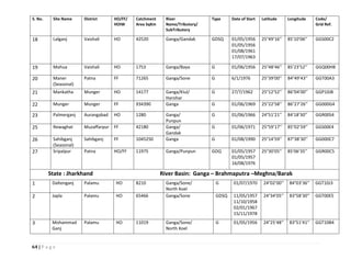 hydrological-network-details-of-cwc.pdf