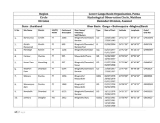 hydrological-network-details-of-cwc.pdf