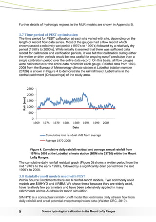 Hydrological Calibration in the Mount Lofty Ranges using Source ...