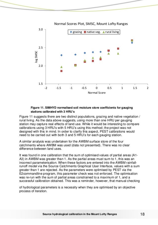 Hydrological Calibration in the Mount Lofty Ranges using Source Param…
