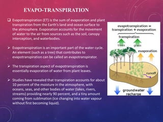 Evapotranspiration Water Cycle