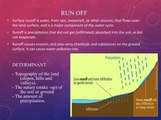Water Cycle Runoff Definition
