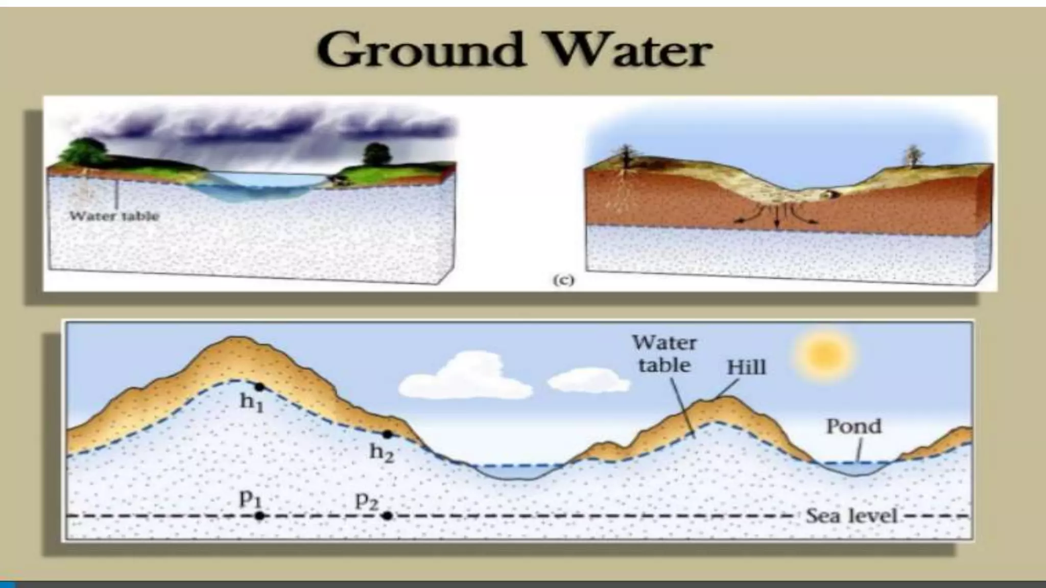 Mining Geology : Hydrological cycle | PPTX
