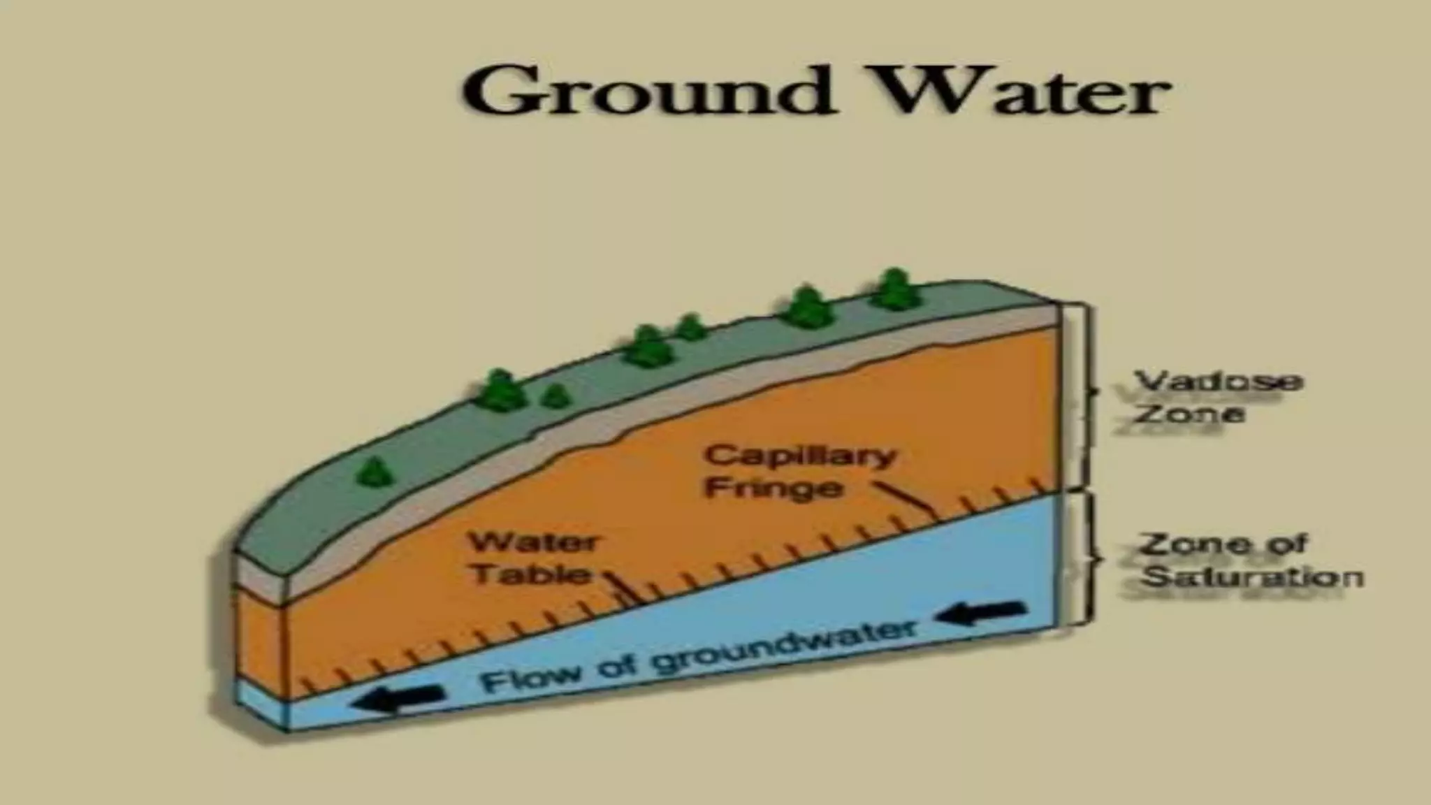Mining Geology : Hydrological cycle | PPTX