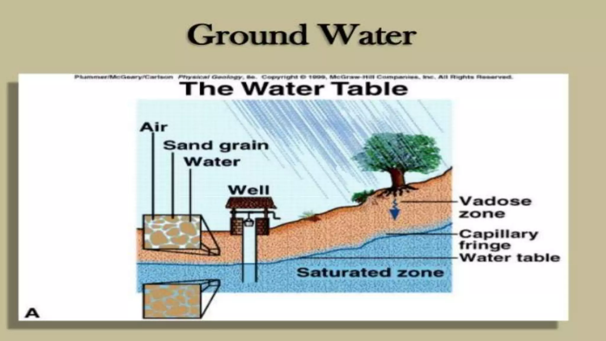 Mining Geology : Hydrological cycle | PPTX