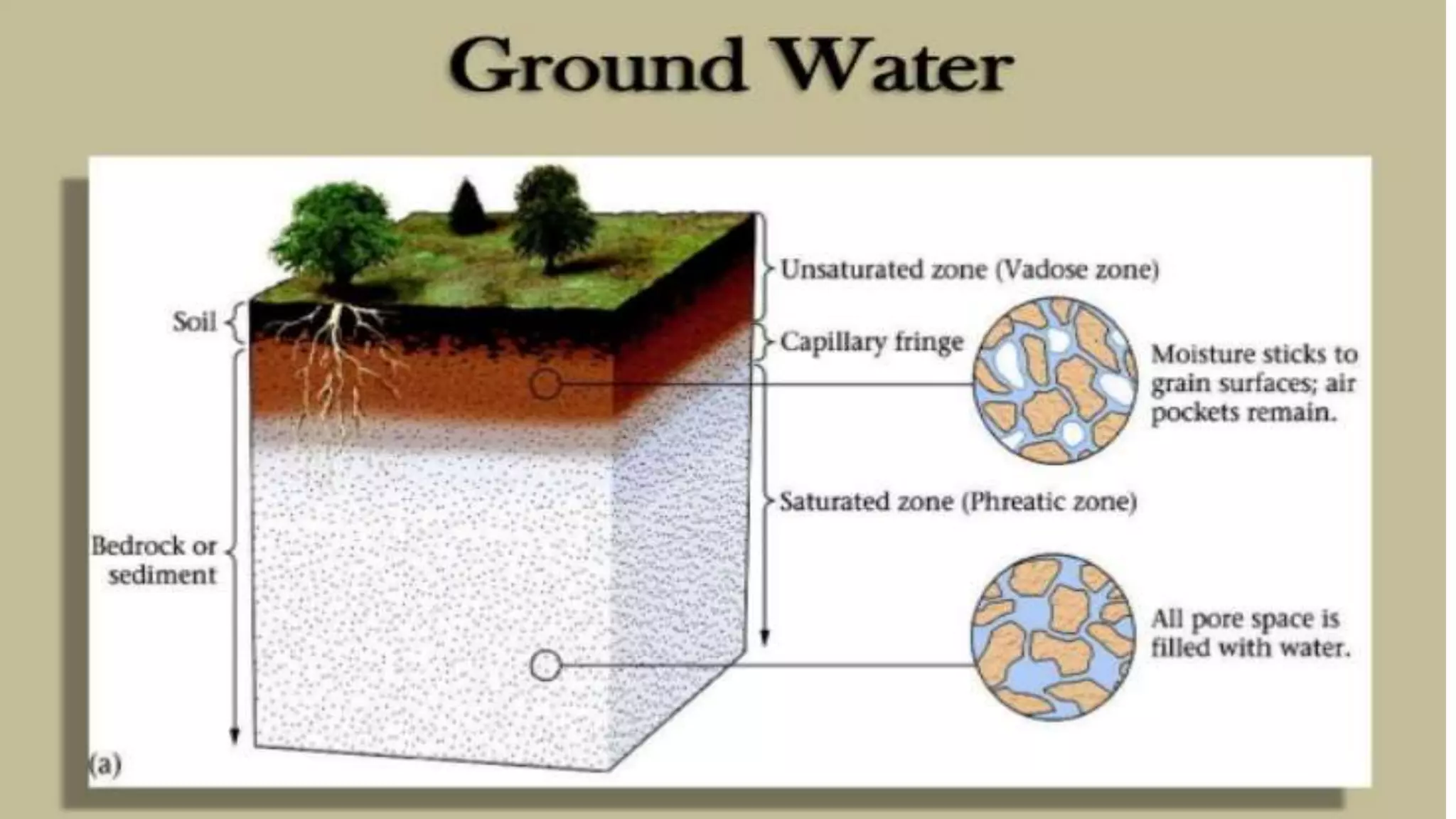 Mining Geology : Hydrological cycle | PPTX