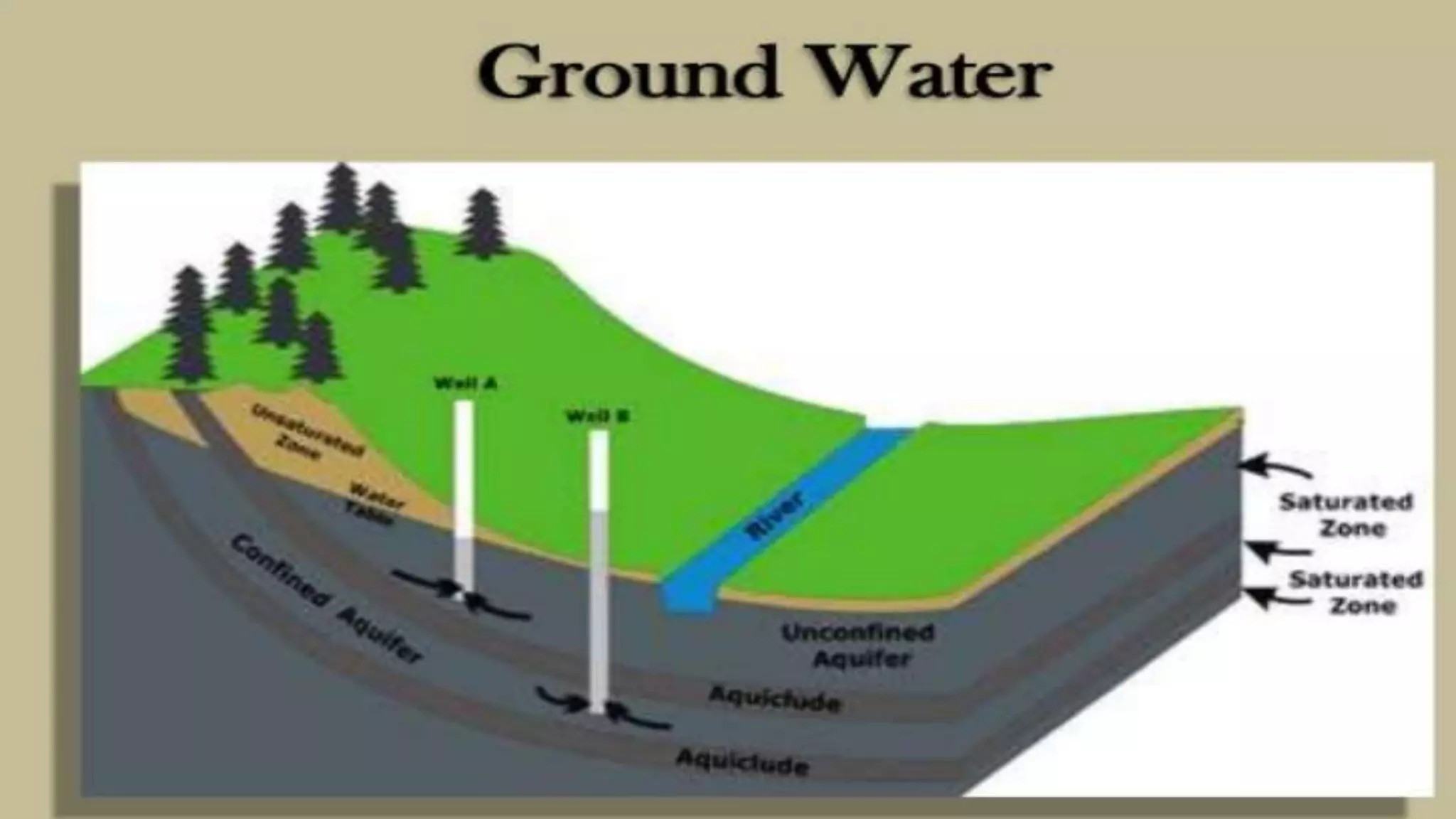 Mining Geology : Hydrological cycle | PPTX