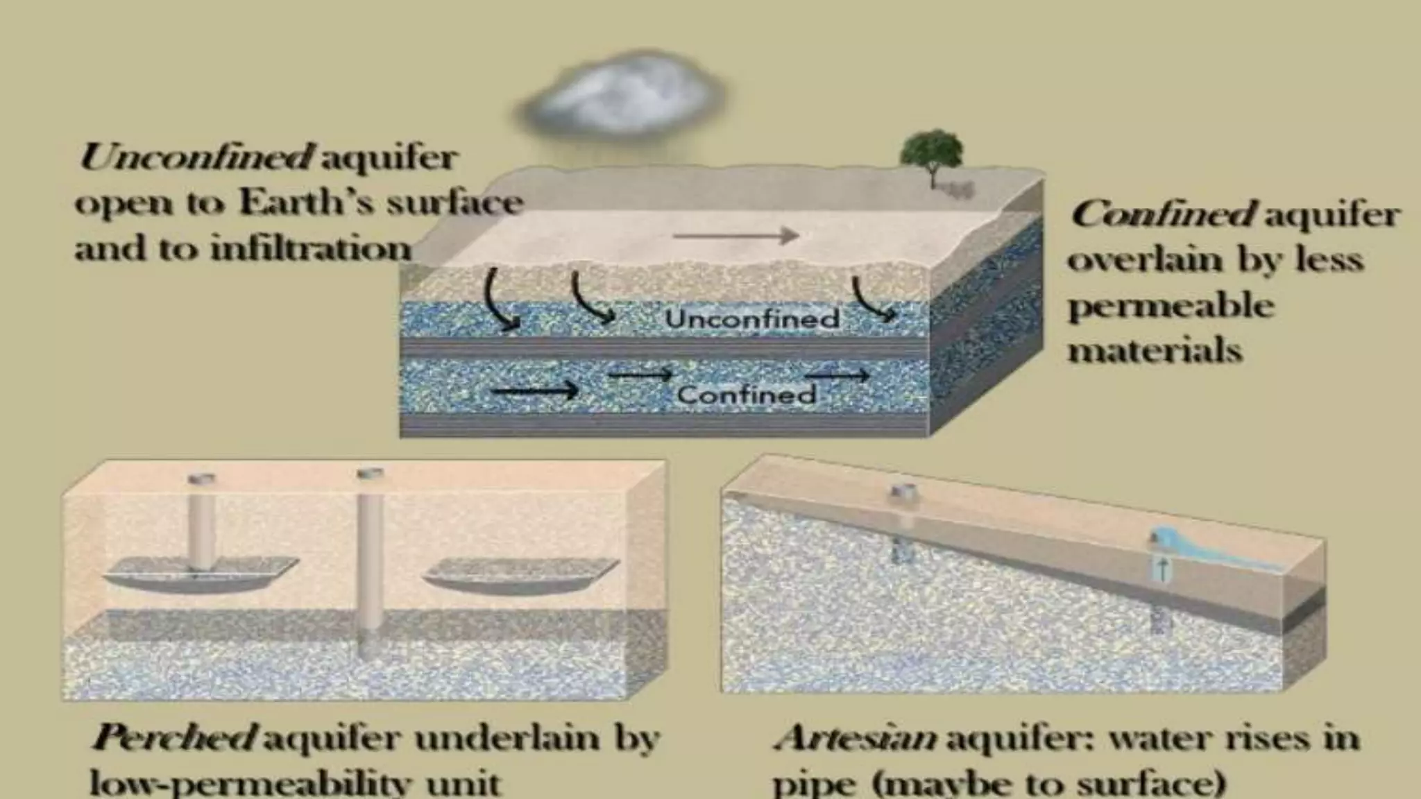 Mining Geology : Hydrological cycle | PPTX