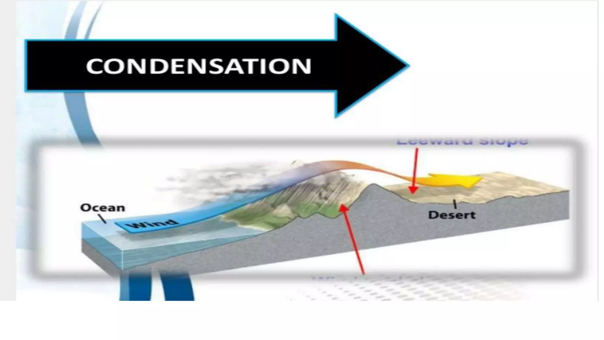 Mining Geology : Hydrological cycle | PPTX