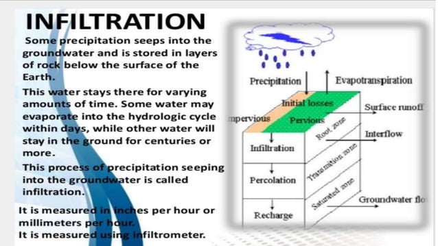 Mining Geology : Hydrological cycle | PPTX