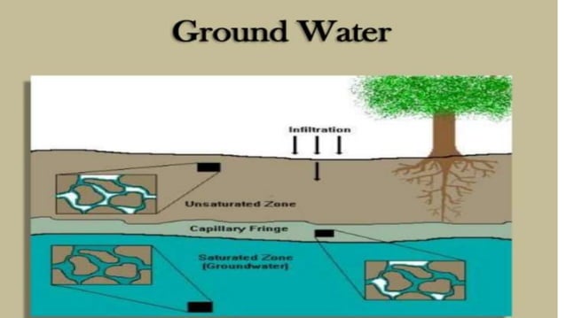 Mining Geology : Hydrological cycle | PPTX