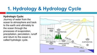 Hydrological cycle | PPTX