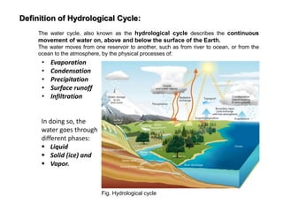 Hydrological cycle by Ar. Papon | PPTX