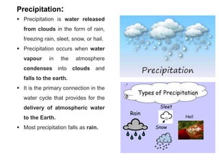 Hydrological cycle by Ar. Papon | PPTX