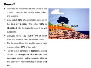 Hydrological cycle by Ar. Papon | PPTX