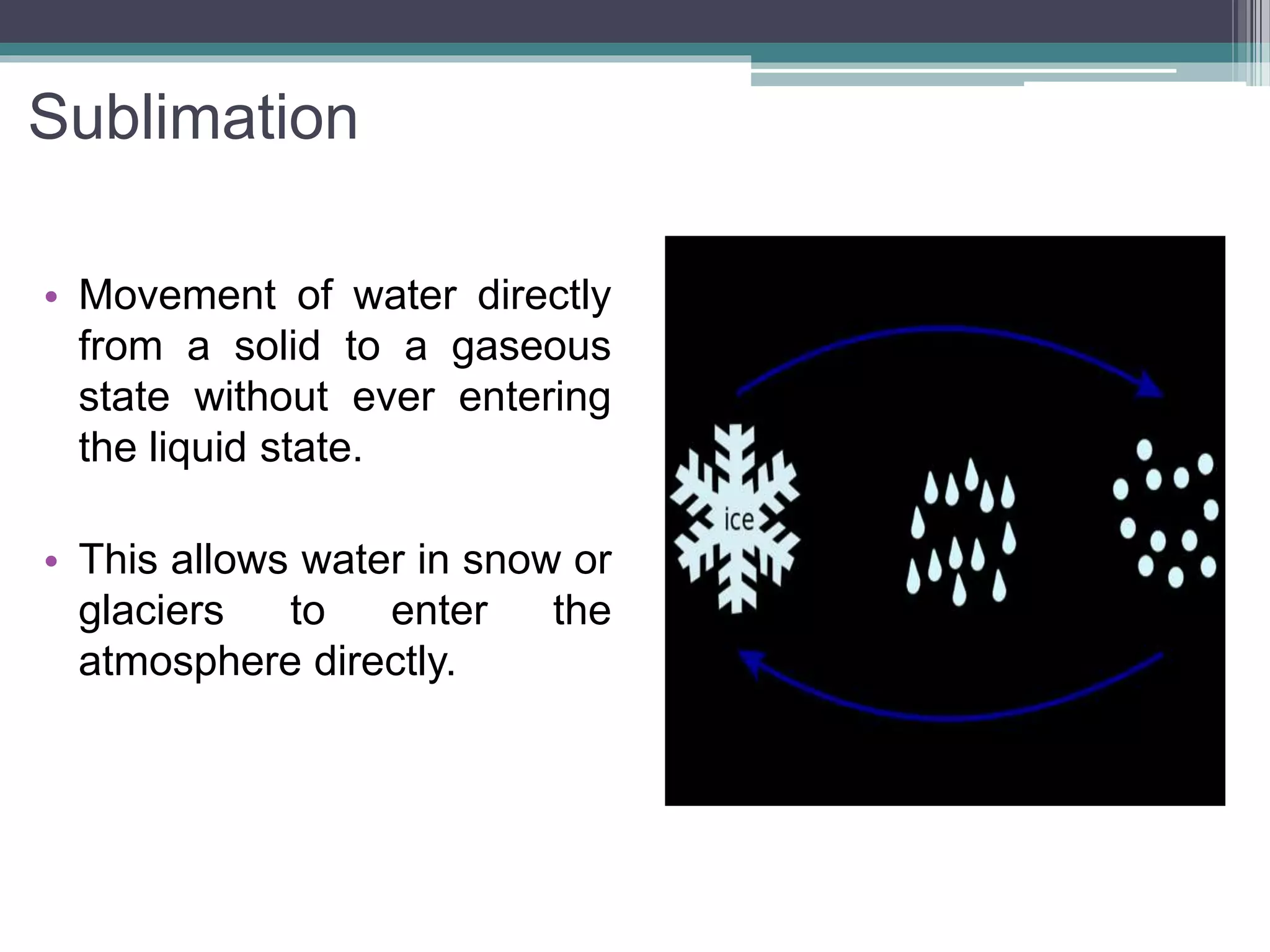 Hydrological cycle and its components | PPTX