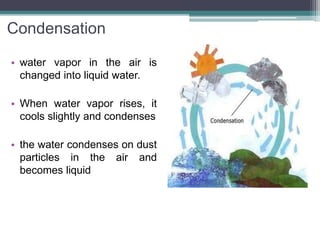 Hydrological cycle and its components | PPTX