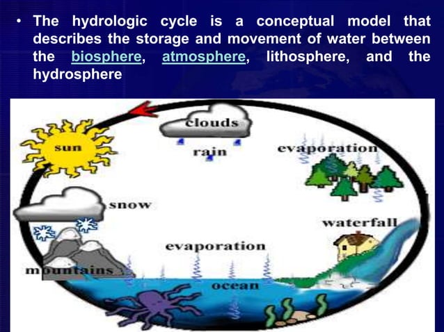 HYDROLOGICAL CYCLE(original).ppt | Geography | Science