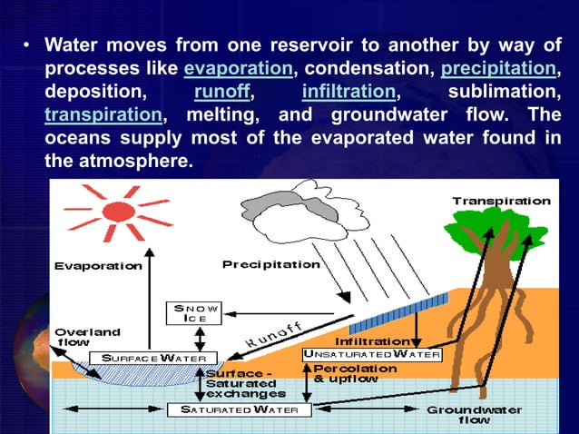 HYDROLOGICAL CYCLE(original).ppt | Geography | Science