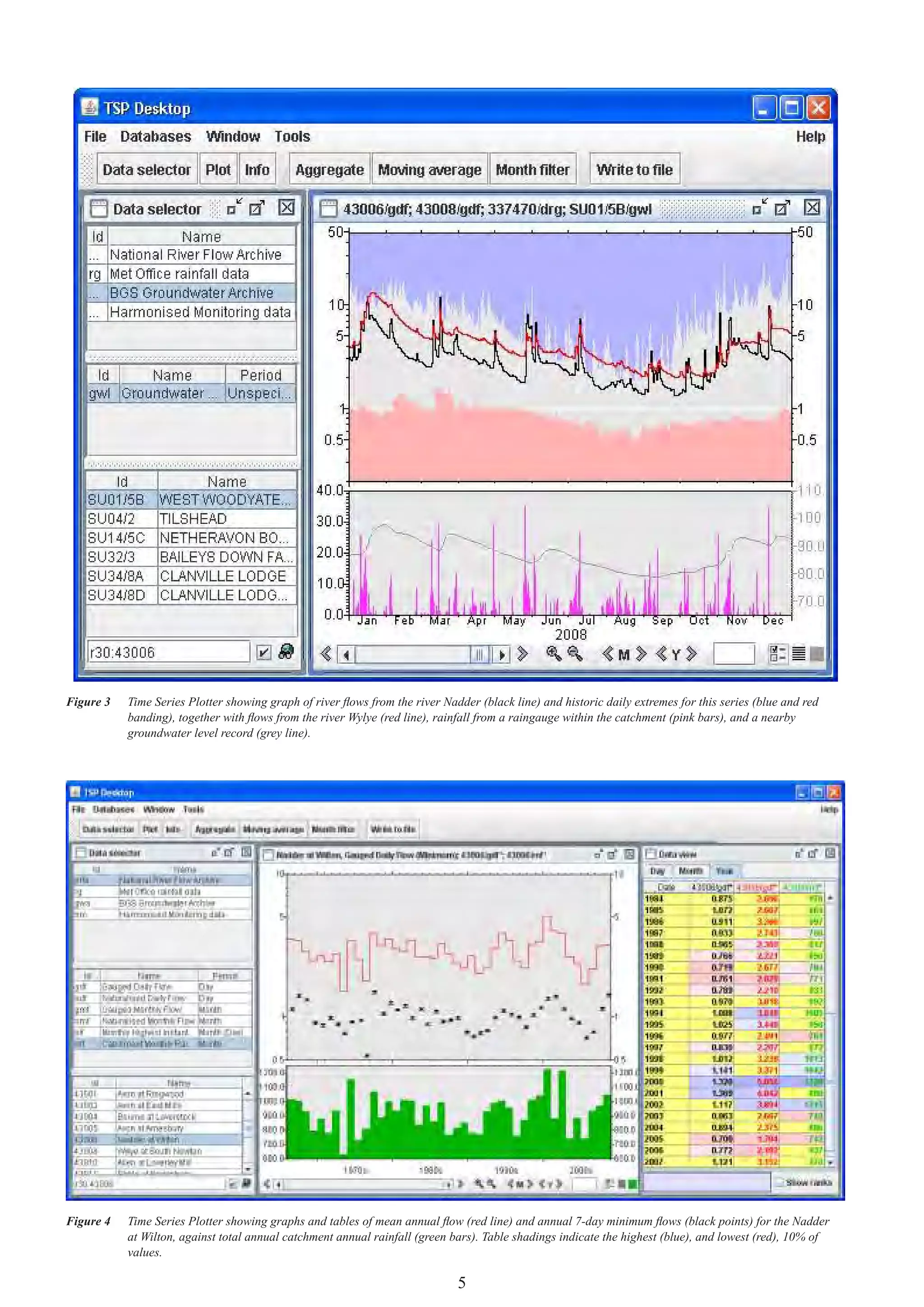 Hydrological data management systems within a national river flow ...