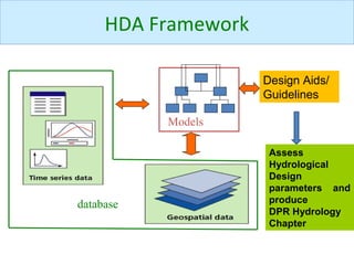 Hydrological design aides surface water | PPT