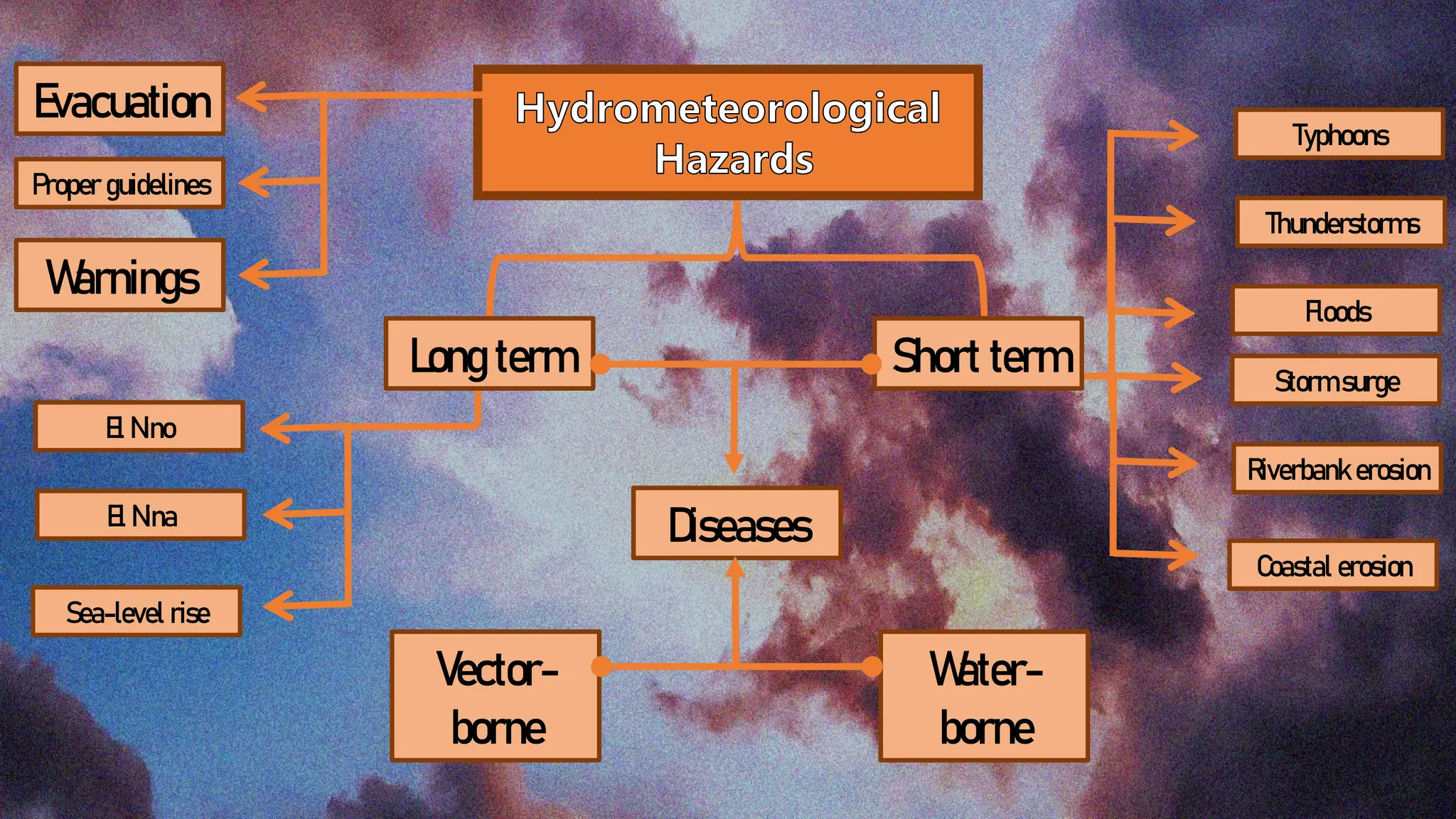Hydrological Hazards.pdf