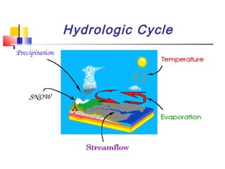 Hydrologic cycle | PPT