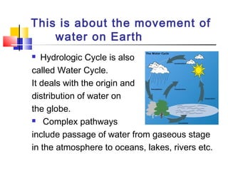 Complex Water Cycle