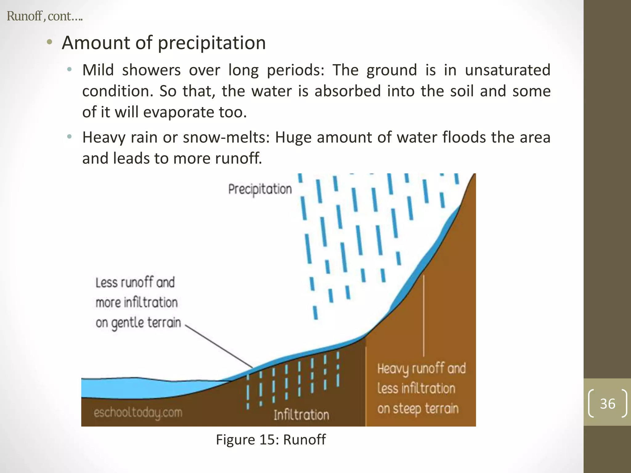 Hydrologic cycle | PPTX