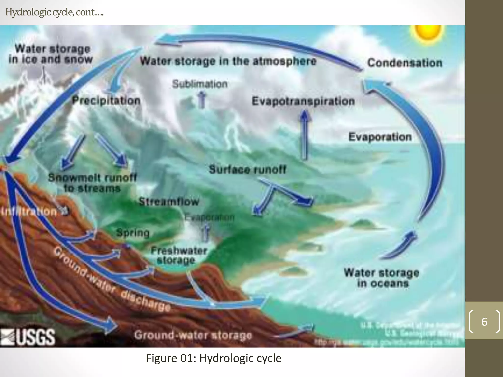 Hydrologic cycle | PPTX