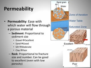 Hydrologic cycle & groundwater | PPTX