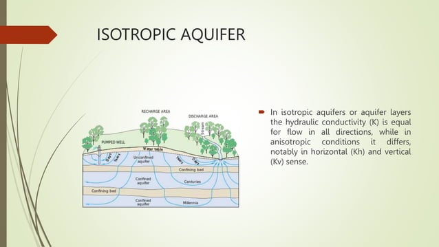 hydrologic Properties of ground water and analysis | PPT