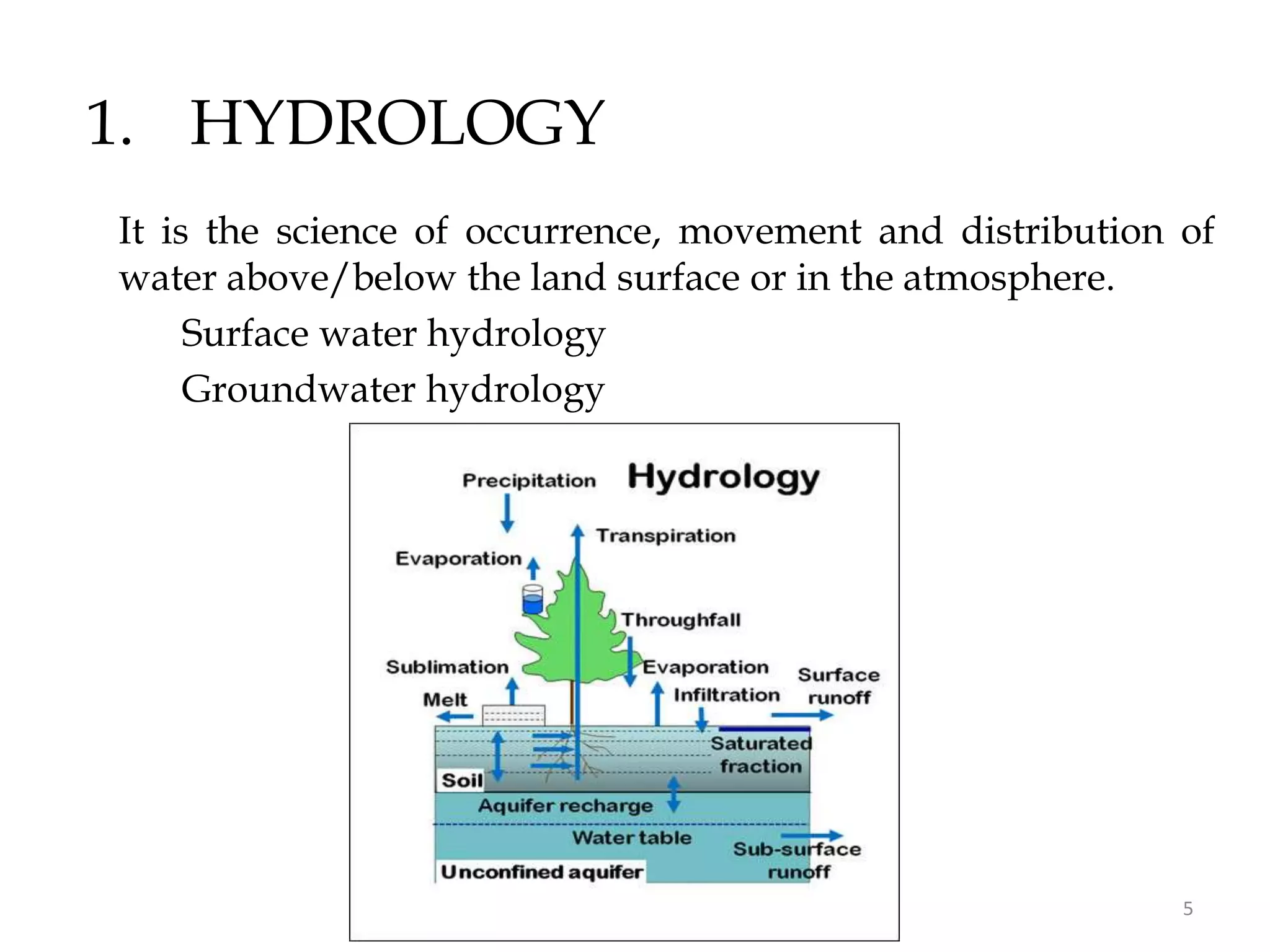 Hydrology | PPTX