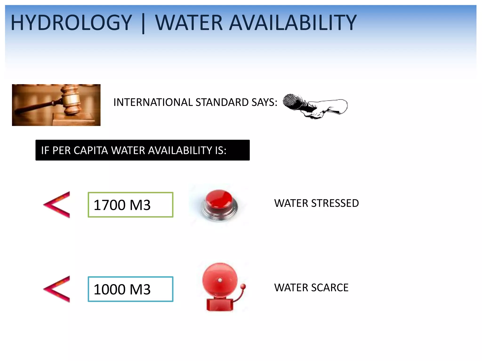 Hydrology | PPTX