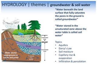 Hydrology | PPTX