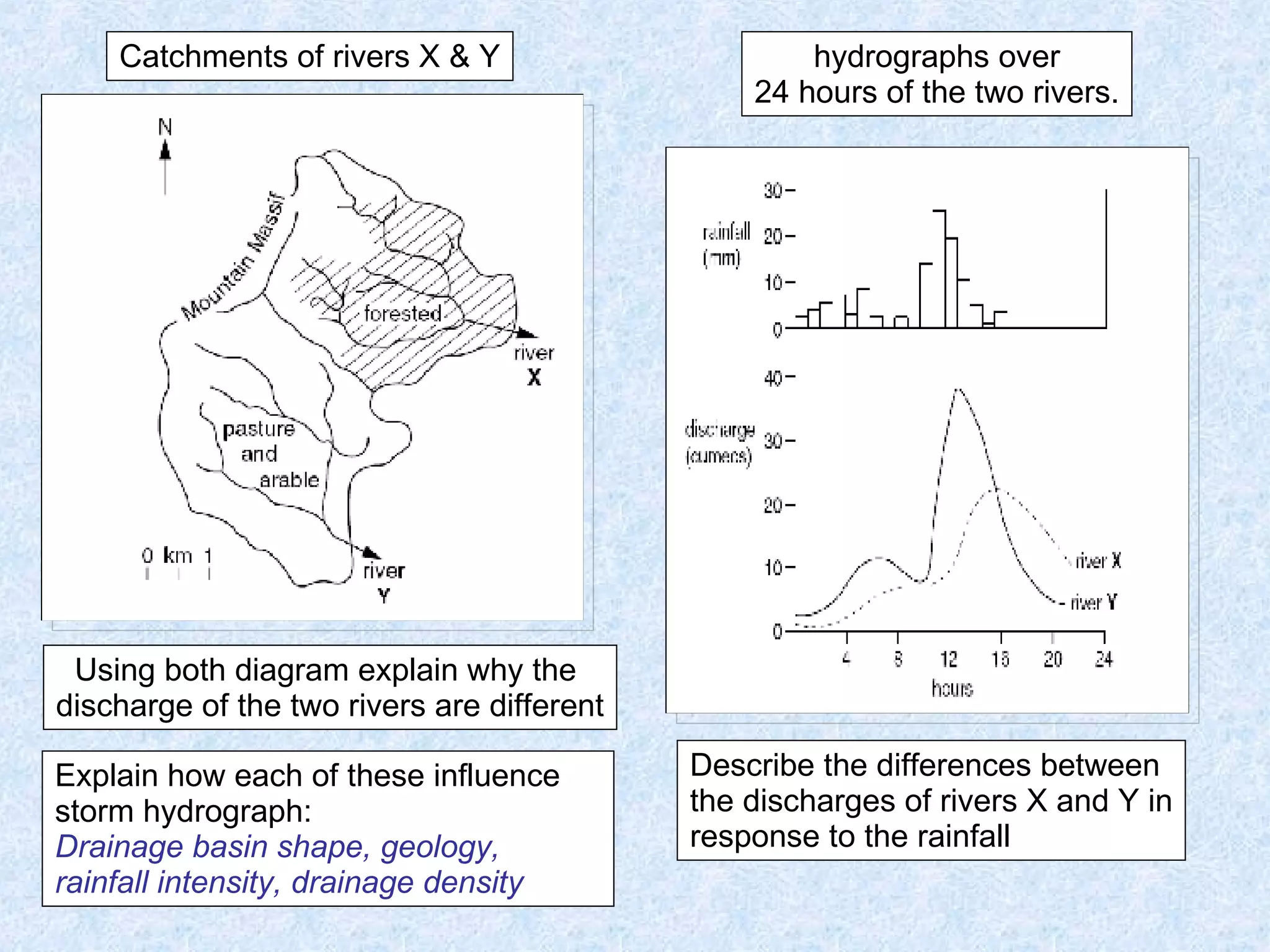 Hydrology & Fluvial Geomorphology | PPT