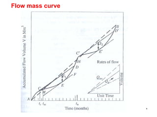 Hydrology lect.-18 | PDF