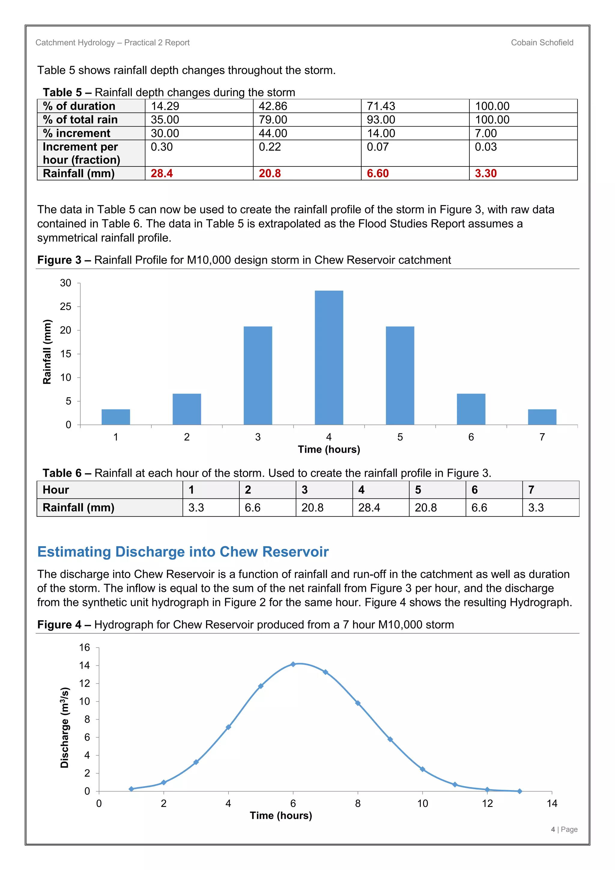 Rainfall-Runoff Modelling | PDF