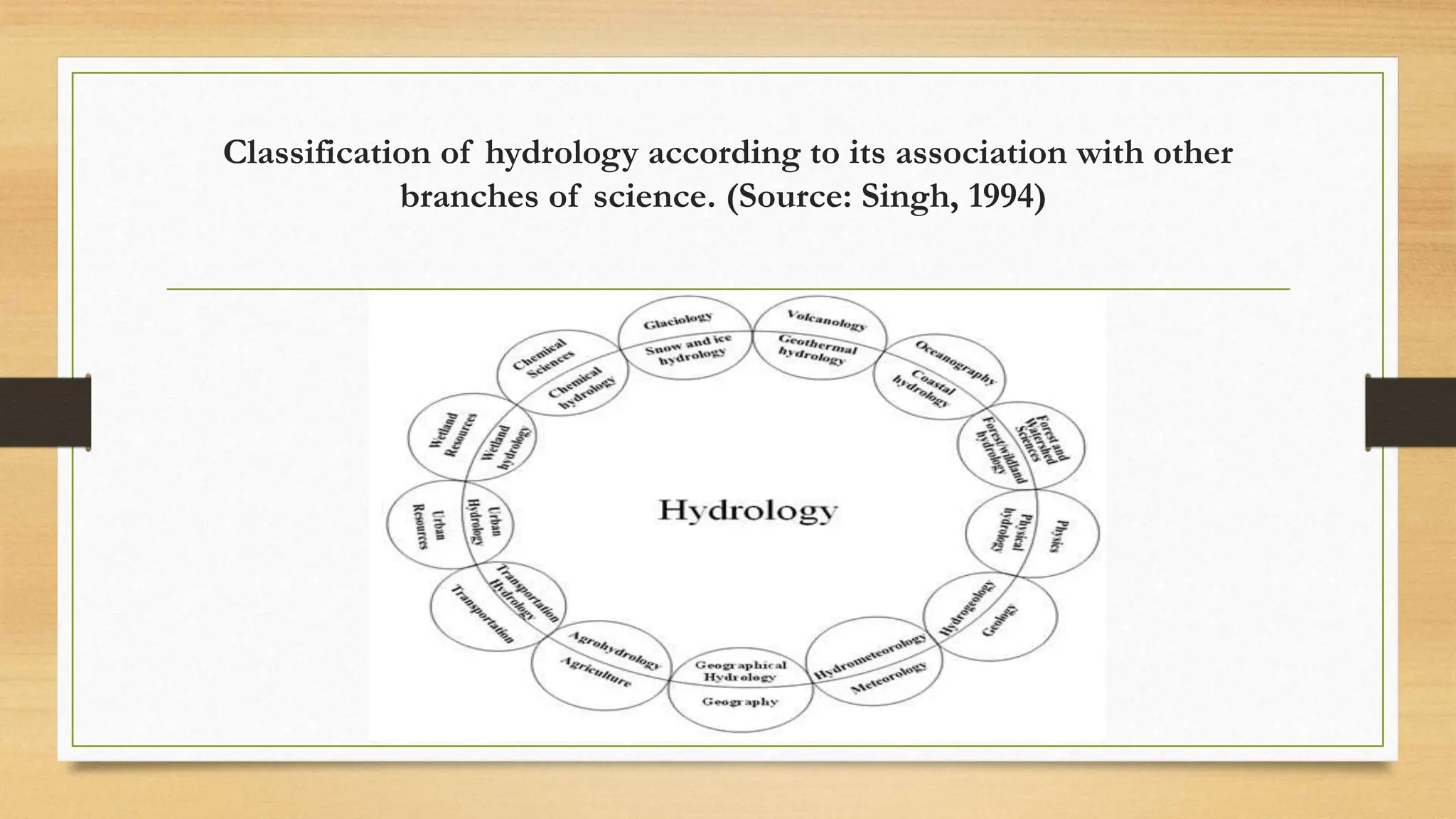 Hydrology.pptx