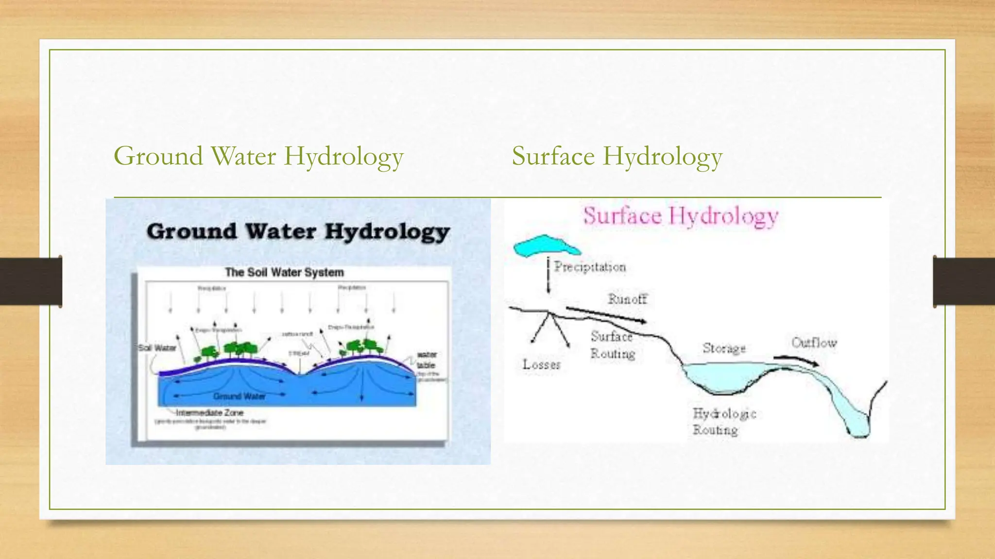 Hydrology.pptx