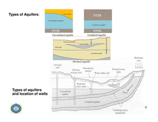 Hydrology 9.pdf