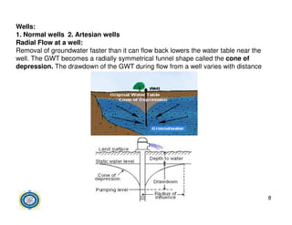 Hydrology 9.pdf