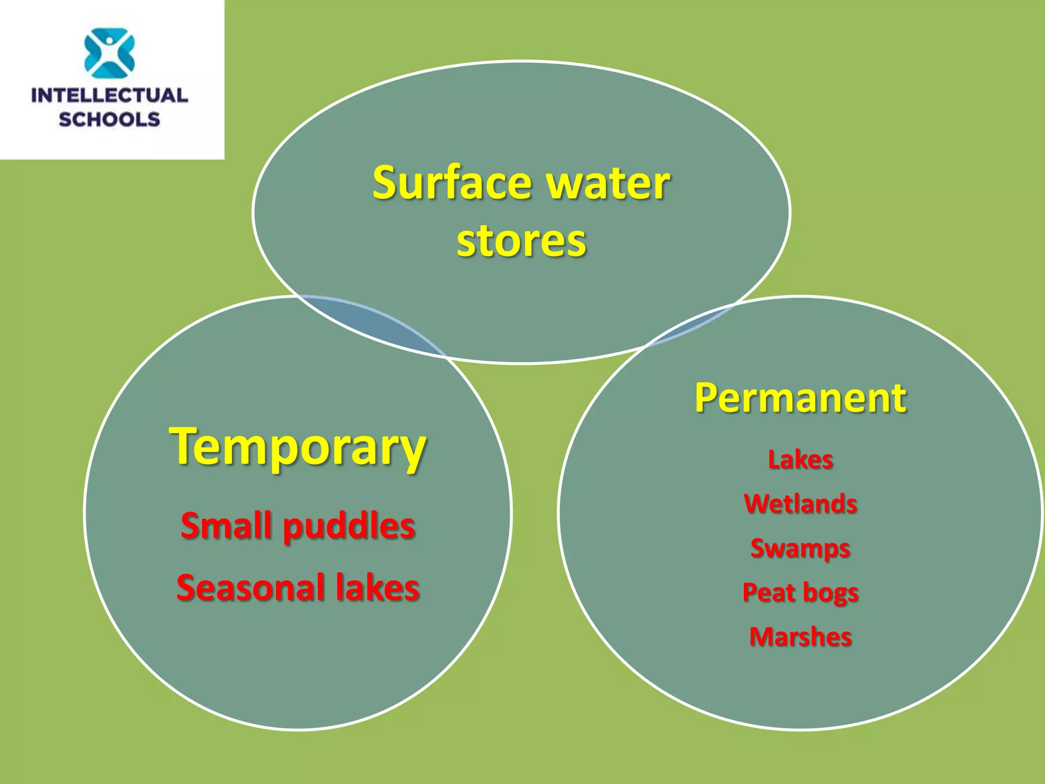 Hydrology and Fluvial Geo morphology for CAMBRIDGE AS level | PPTX