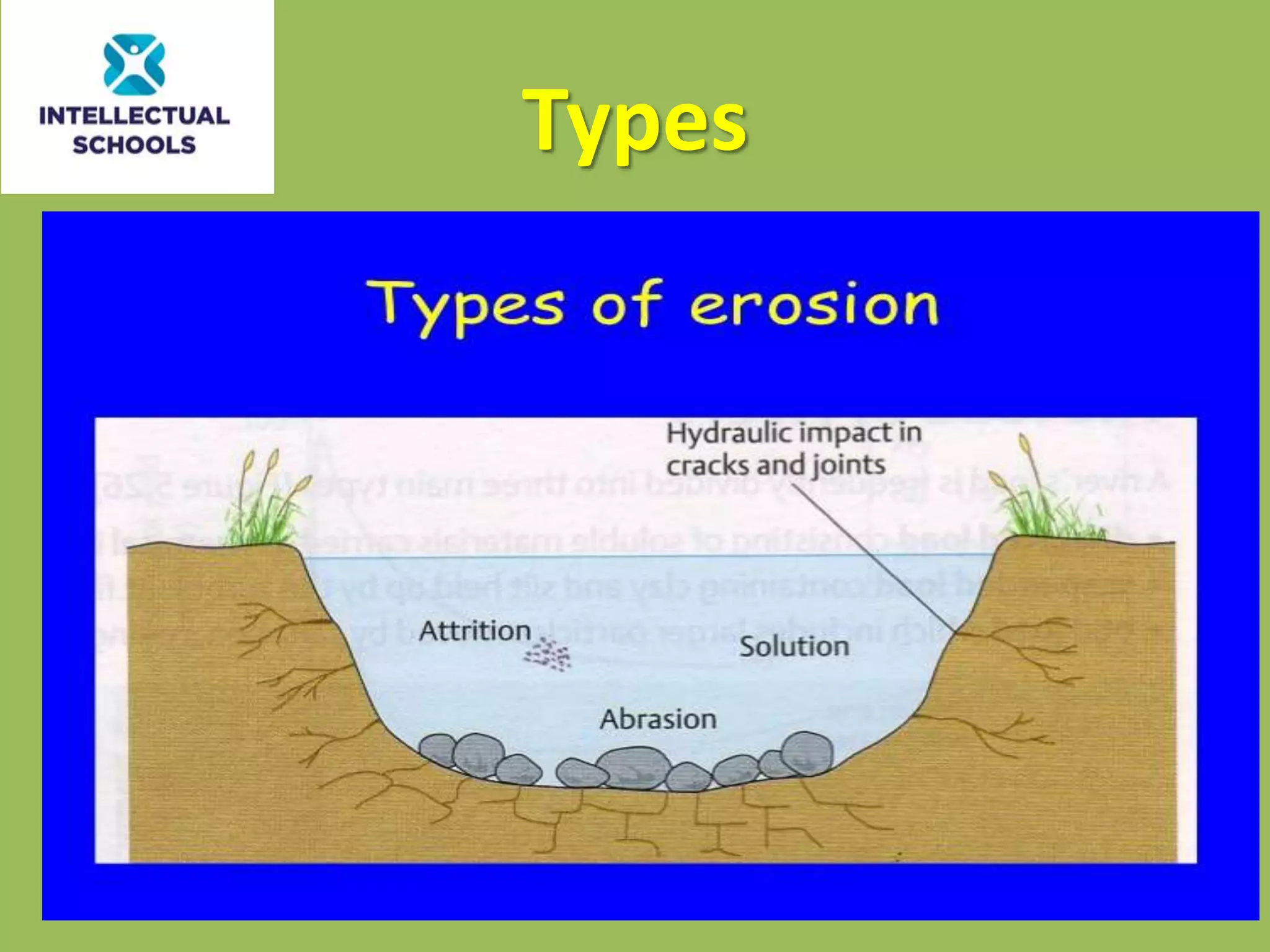 Hydrology and Fluvial Geo morphology for CAMBRIDGE AS level | PPTX ...